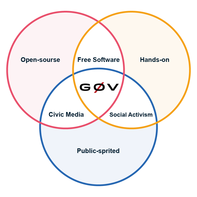 Report of g0v Civic Tech Prototype Grant